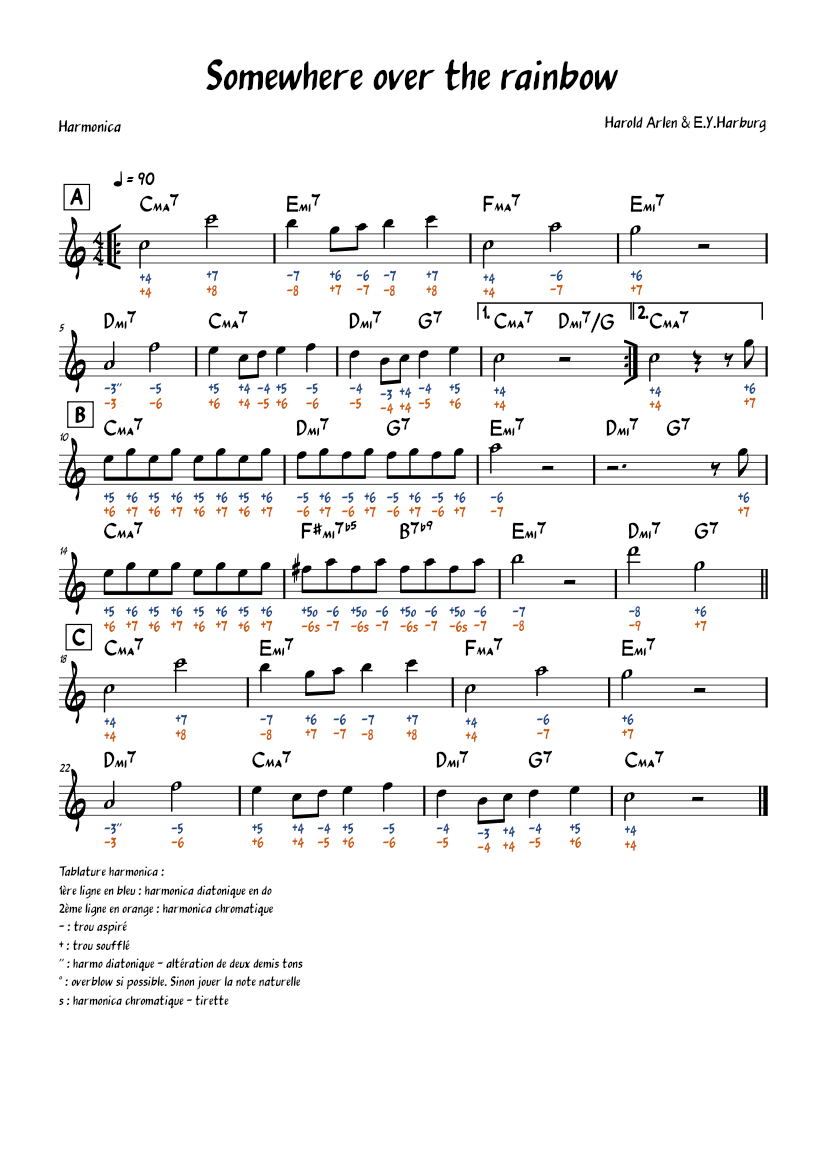 (Somewhere) Over the Rainbow – Harold Arlen Sheet music for Harmonica ...