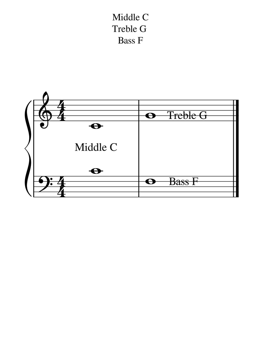 Reading: Middle C Treble G Bass F Sheet music for Piano (Solo ...