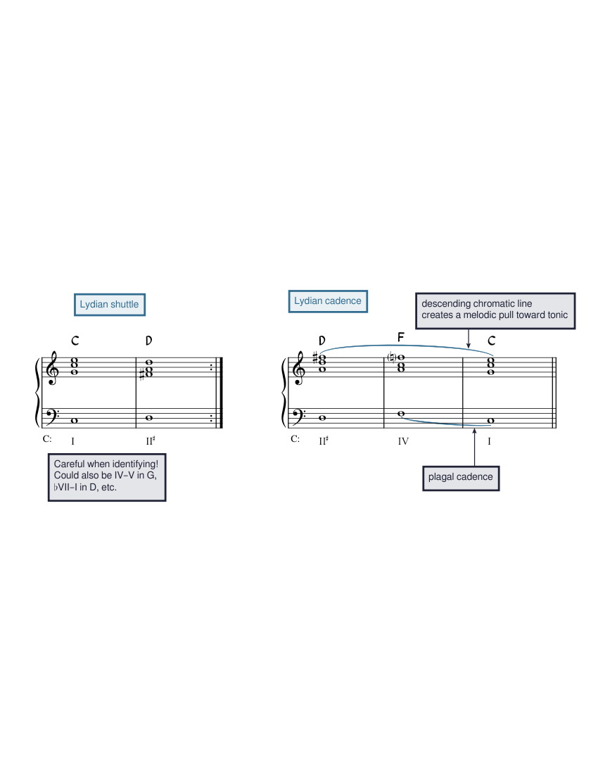 lydian_schemas Sheet music for Piano (Solo) Easy | Musescore.com