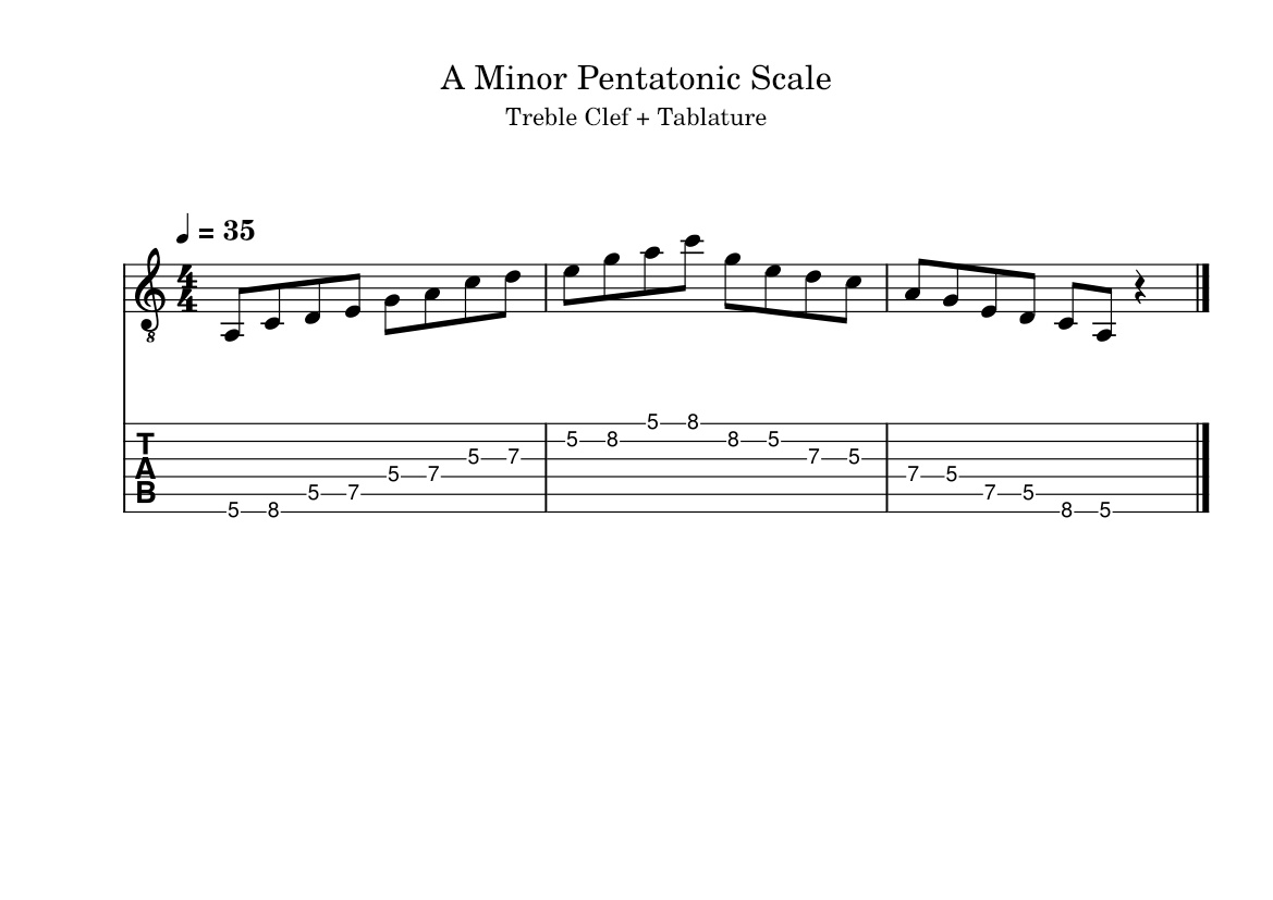 A Minor Pentatonic Scale in First Position Sheet music for Guitar (Solo ...