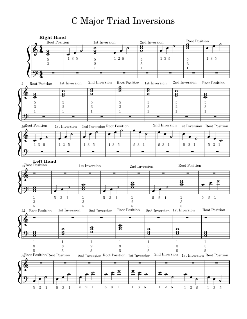 C_Major_Triad_Inversions Sheet music for Piano (Solo) Easy | Musescore.com