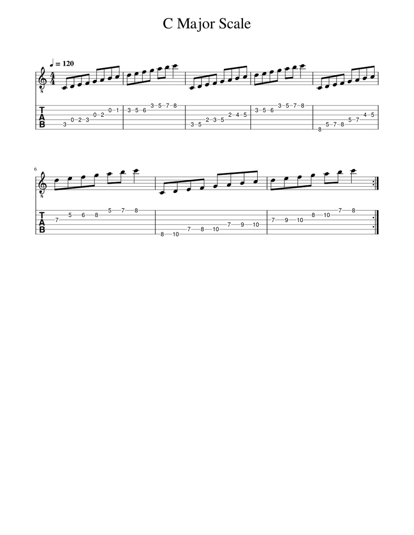 BEGINNERS SERIES - C MAJOR SCALE POSITIONS - TABS & NOTATION - PART-3 ...