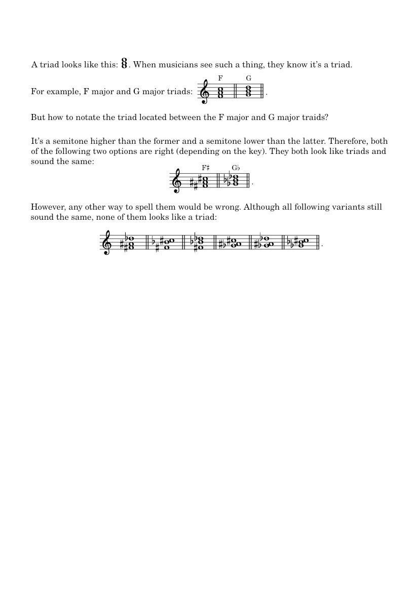 On incorrect accidentals Sheet music for Piano (Solo) Easy | Musescore.com