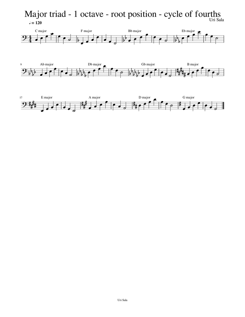 Major triad - 1 octave - root position - cycle of fourths Sheet music ...