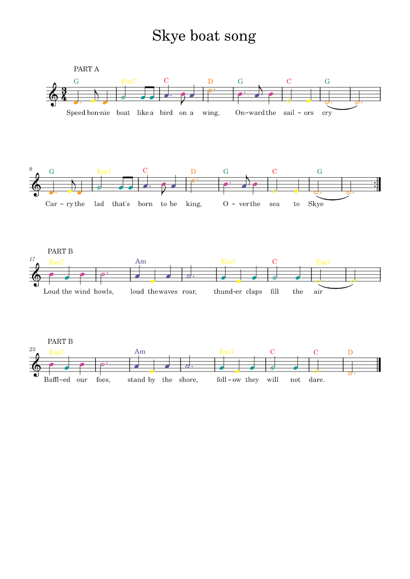 Skye Boat Song Skye boat song 2 Sheet music for Piano (Solo) Easy ...