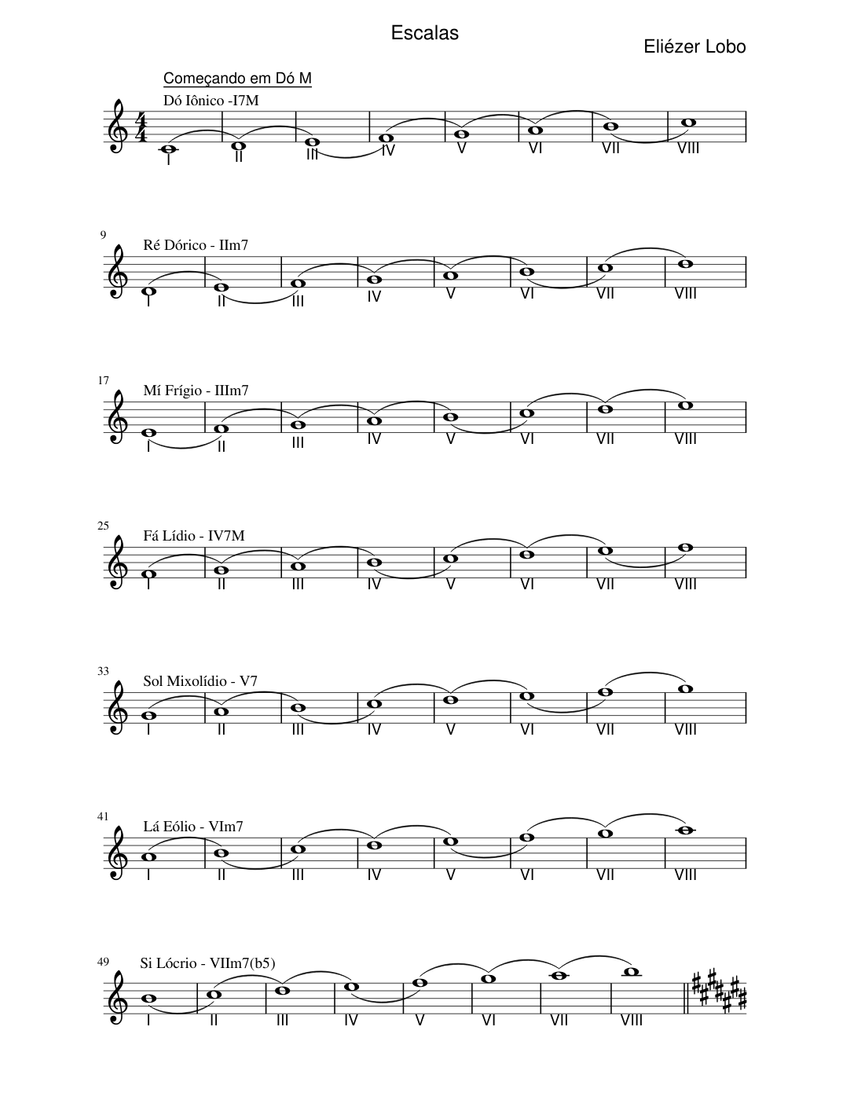 Escalas Sheet music for Guitar (Solo) | Musescore.com