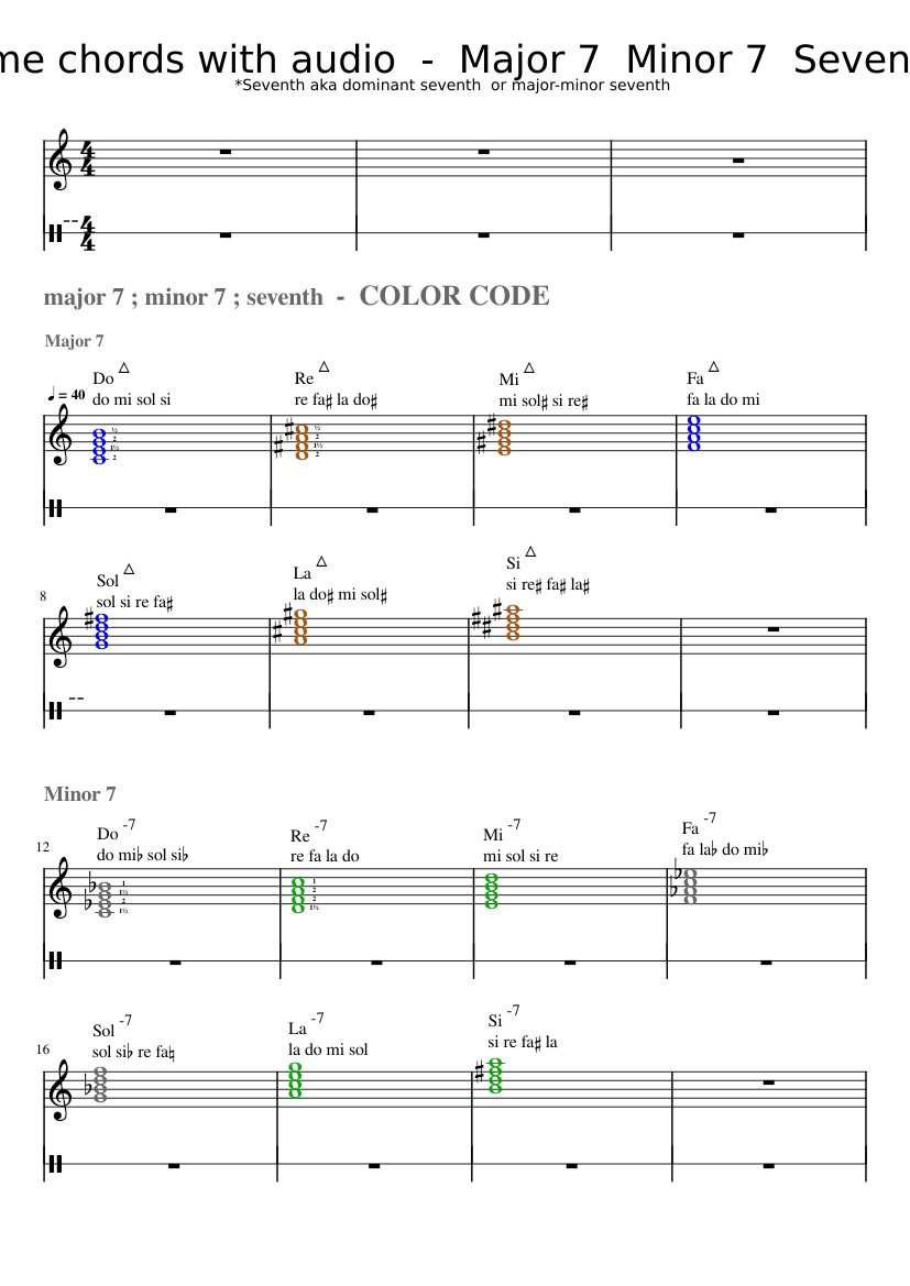 seventh chords ear trainer Sheet music for Piano, Drum group (Piano Duo ...