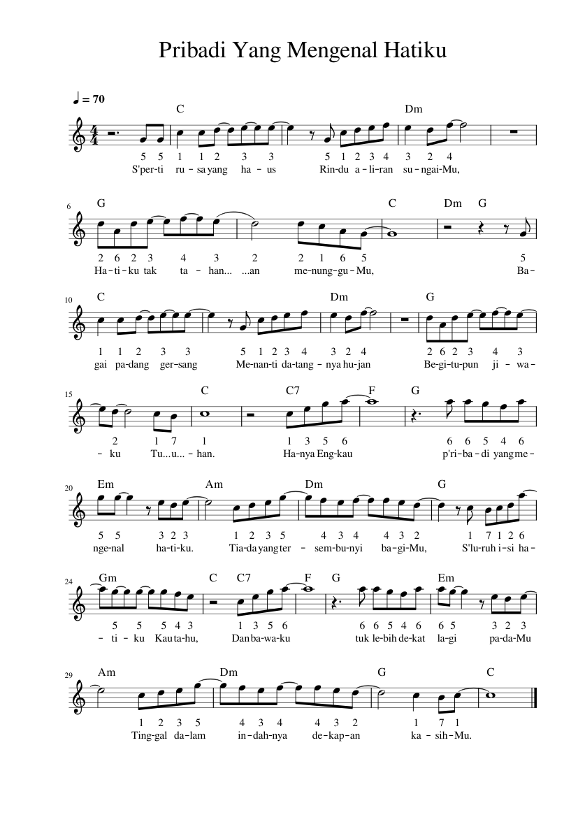 Pribadi Yang Mengenal Hatiku - Keyboard Sheet music for Piano (Solo ...