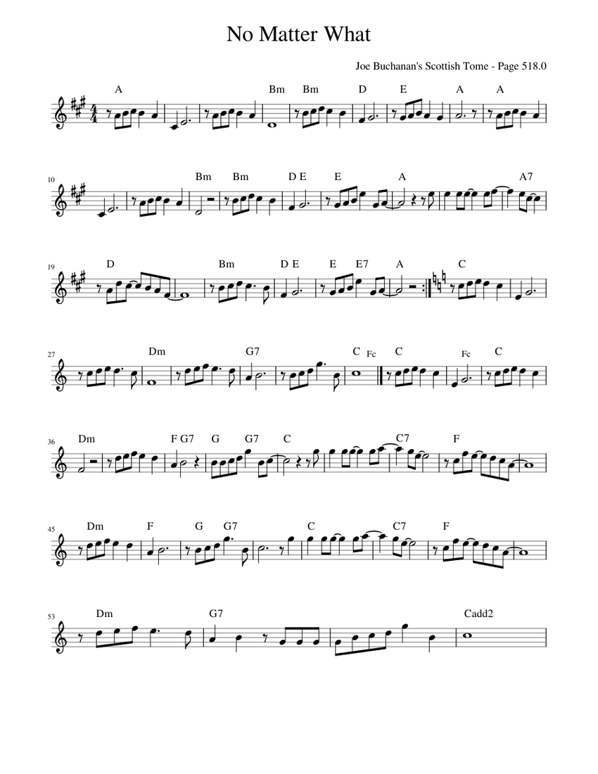 No Matter What Sheet music for Piano (Solo) Easy | Musescore.com
