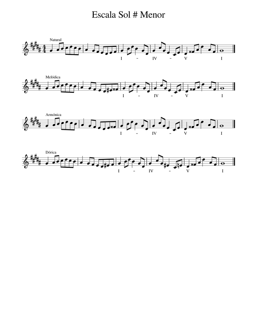 Escala Sol # Menor Sheet music for Piano (Solo) Easy | Musescore.com