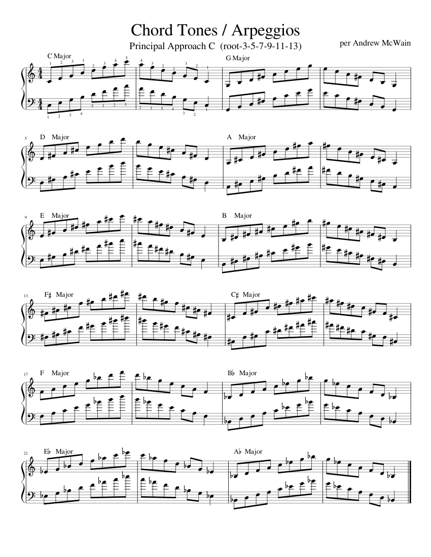 Chord Tones / Arpeggios Sheet music for Piano (Solo) Easy | Musescore.com