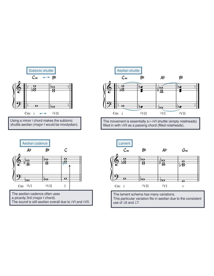 aeolian schemas Sheet music for Piano (Solo) Easy | Musescore.com