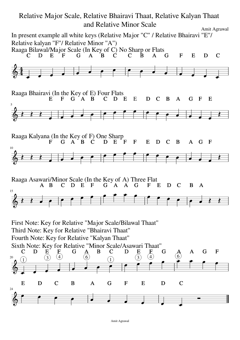 Relative Thaats and Scales Sheet music for Piano (Solo) Easy ...