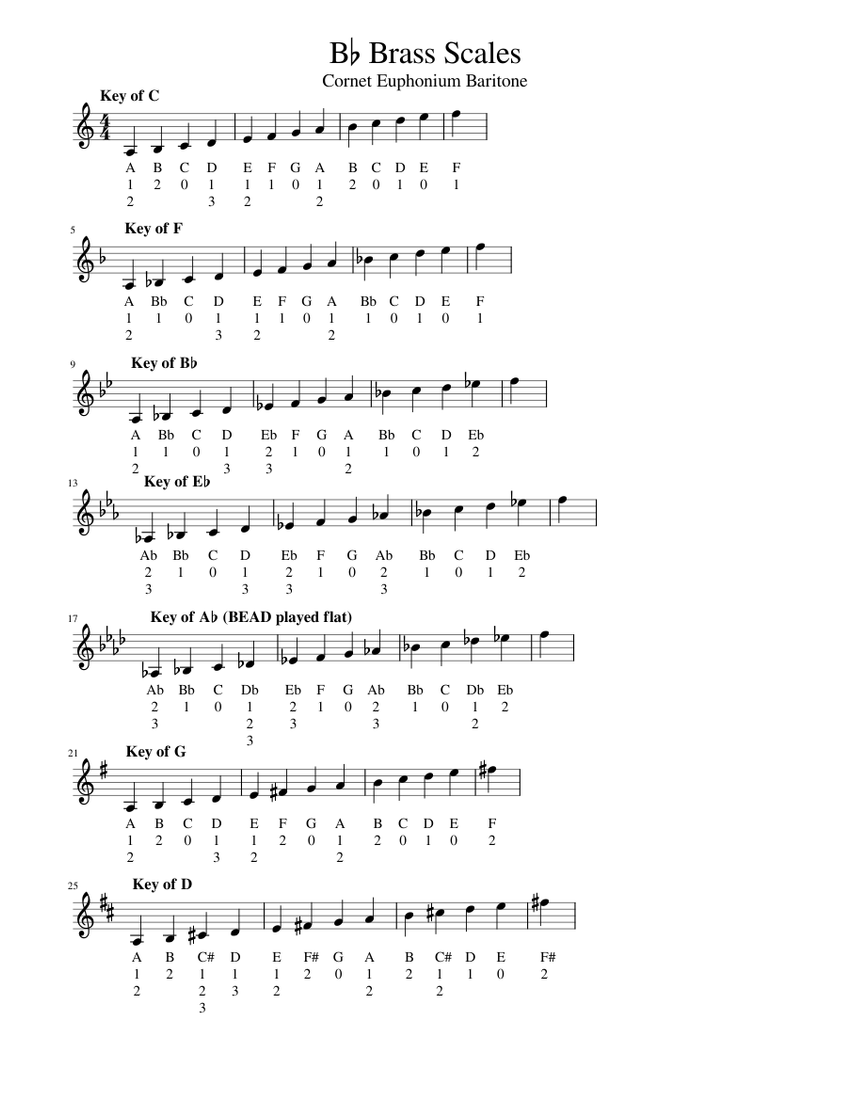 Brass Bb Scale Sheet music for Piano (Band Methods & Exercises ...