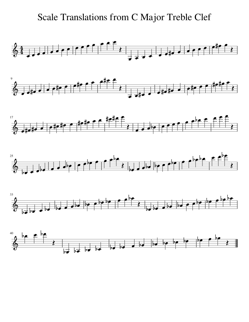 Scale Translations from C Major Treble Clef Sheet music for Piano (Solo ...