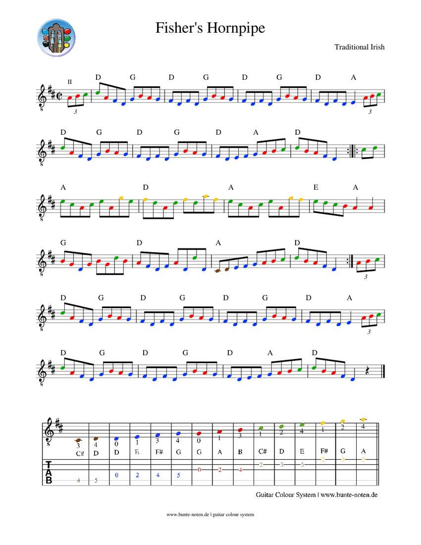 Fishers's Hornpipe | Traditional Irish Sheet music for Guitar ...