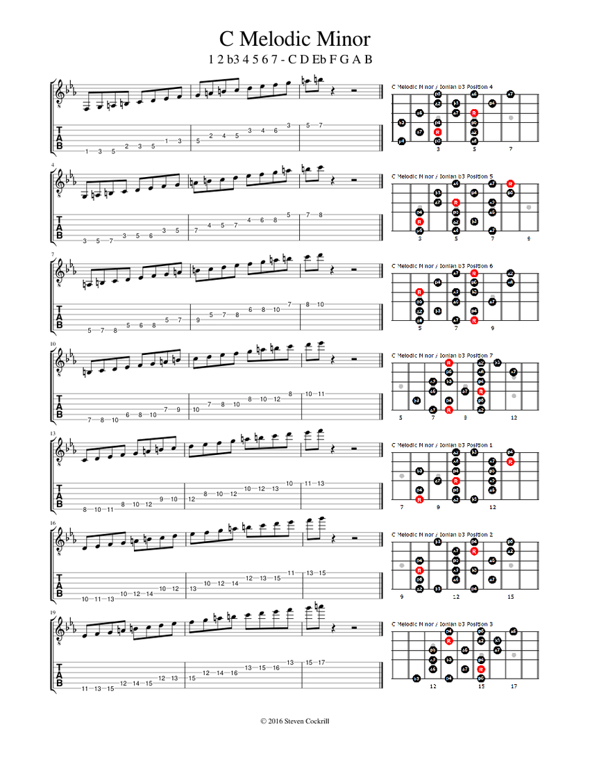 3NPS Scales for Six String Guitar - C Melodic Minor Sheet music for ...