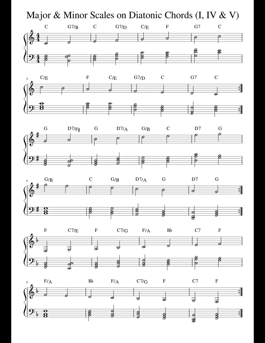 Major & Minor Scales on Diatonic Chords (I, IV & V) sheet music for ...