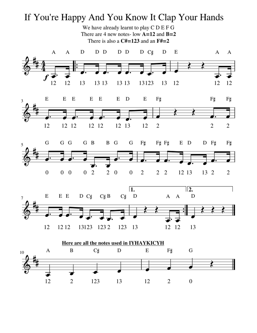 If you're happy and you know it clap your hands Sheet music for Trumpet ...