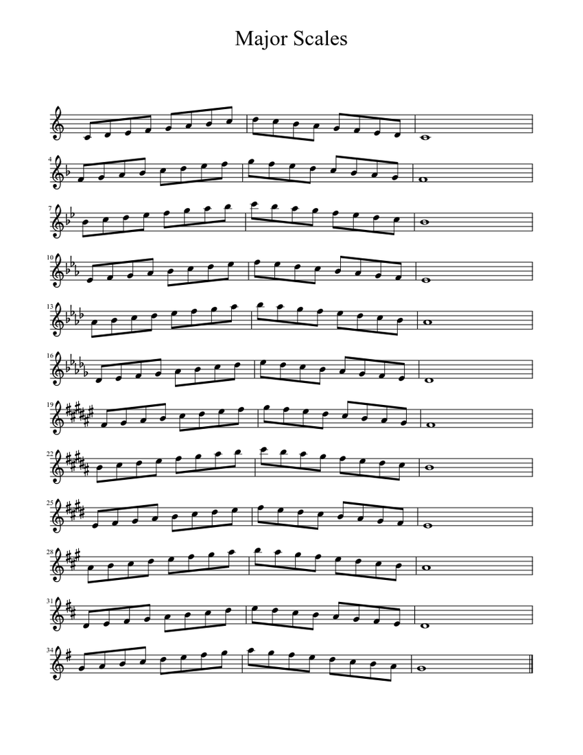 Major Scales Sheet music | Download free in PDF or MIDI | Musescore.com