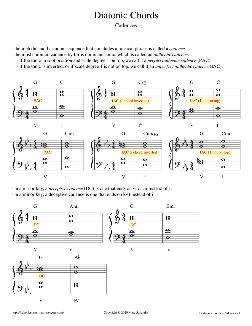 Diatonic Chords: Cadences Sheet music for Piano (Solo) | Musescore.com