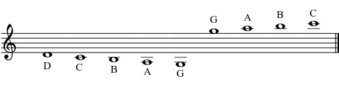 Note names on ledger lines sheet music download free in PDF or MIDI